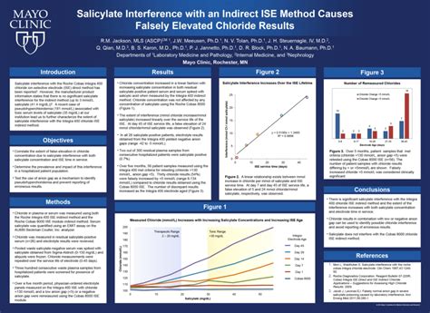 Pdf Salicylate Interference With An Indirect Ise Method Causes Falsely Elevated Chloride Results