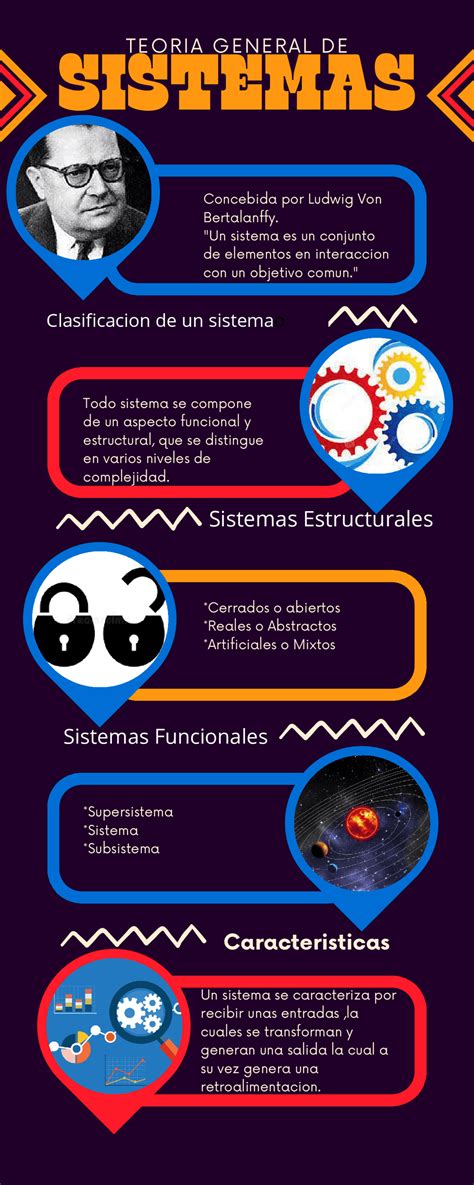 Infografia Teoria General De Sistemas Esquemas Y Mapas Conceptuales