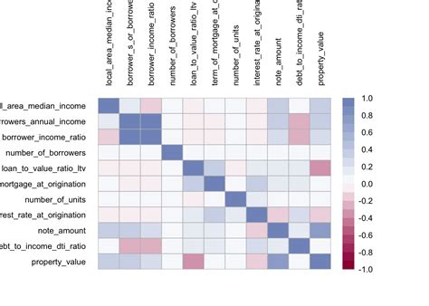 7 Data Relations Final Project