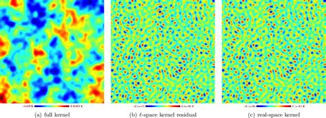 figure 8 from using hybrid gpu cpu kernel splitting to accelerate spherical convolutions