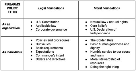 About Fpc Firearms Policy Coalition