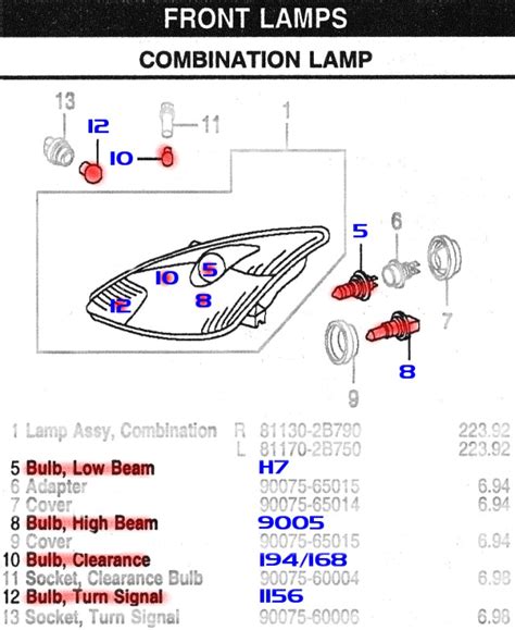 Light Bulb Socket Sizes Chart Pdf Shelly Lighting