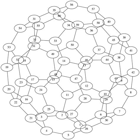 How To Graph Adjacency Matrix Using Matlab Stack Overflow