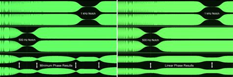 Minimum Phase And Linear Phase Filters