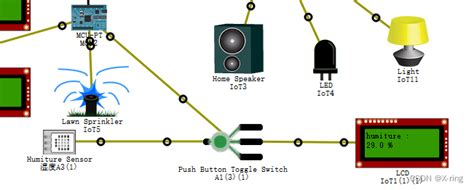 专题五 在cisco Packet Tracer中设计基于 Pt 和 Onenet 的智能家居系统packet搭建智能家居系统毕业设计 Csdn博客
