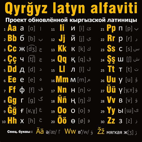 Кыргызская латиница Kyrgyz Latin Alphabet Кыргыз Латын Алфавити