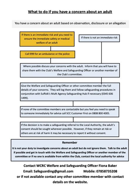 Safeguarding Flowchart Woodbridge Coastal Rowing Club