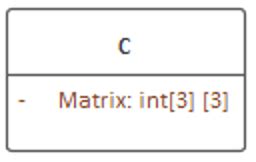 C Representation Array Of Arrays On UML Diagram Stack Overflow