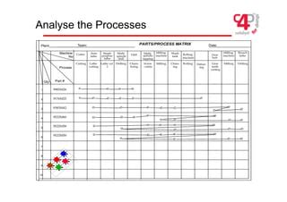 Workflow Of A Garments Manufacturing System PPT