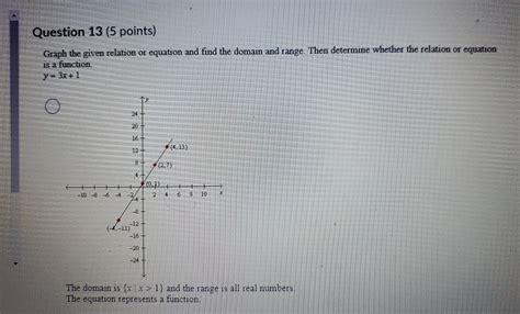 Solved Question 13 5 Points Graph The Given Relation Or