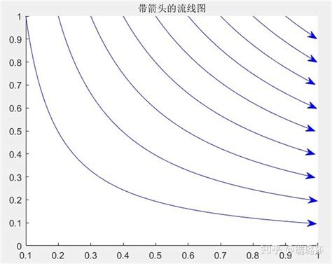 箭头加直线 【matlab学习秘籍】绘制带箭头的流线 csdn博客
