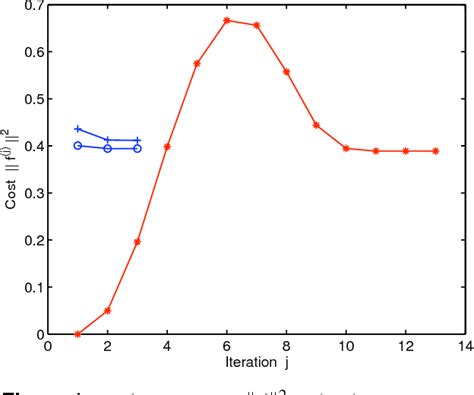 figure 1 from a line search improvement of efficient mpc semantic scholar
