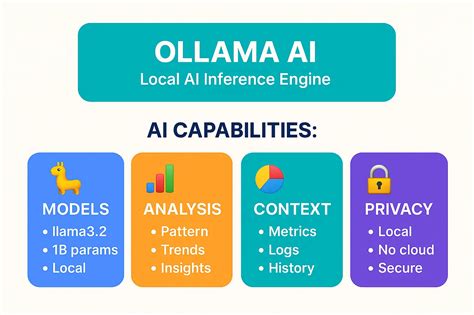 Leveraging Agentic Ai For Automated Log Management By Vishal Mysore