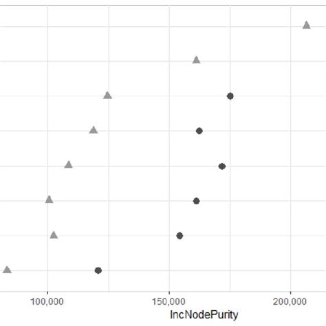 The Folk Sediment Triangle And The Hierarchy Of Folk Classification Download Scientific Diagram