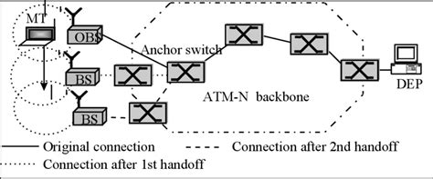 Anchor Rerouting Algorithm Download Scientific Diagram