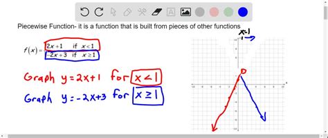 How To Write An Equation From A Piecewise Graph Tessshebaylo
