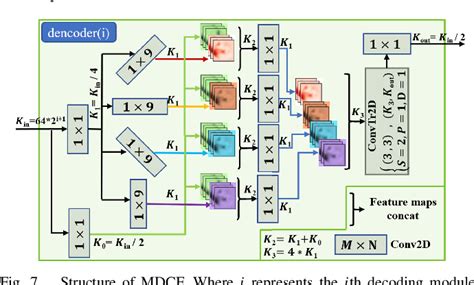 Figure 7 From A Multiscale And Multidirection Feature Fusion Network