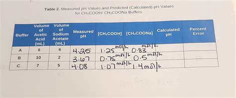 Solved Hello I Need Help Determining The Calculated Ph For