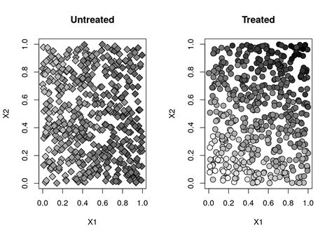 Chapter 5 Policy Evaluation I Binary Treatment Tutorial