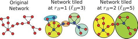 Demonstration Of The Memb Box Covering Algorithm For A Given Radius Download Scientific