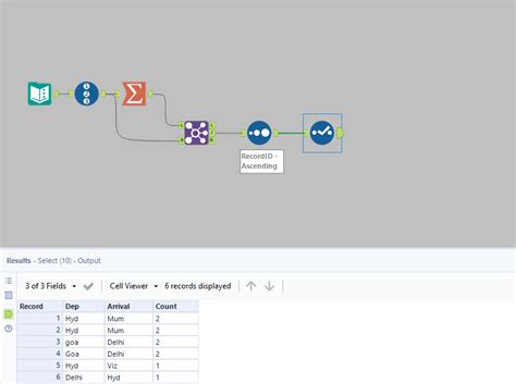 solved frequency count alteryx community