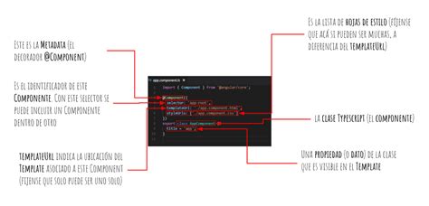 Cómo Agregar Un Componente O Una Página En Un Módulo Angular El Mundo De Angular