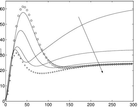 Energy Of The Expected Estimation Error For Gains Selected From The