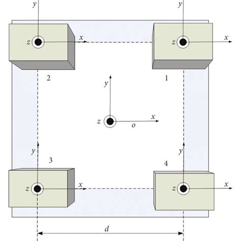 The Full Tensor Measurement System Of The Regular Tetrahedral Magnetic Download Scientific