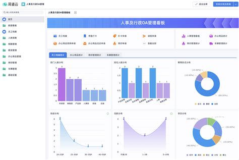 Erp、crm、oa有什么区别，小公司该上哪个？ 知乎