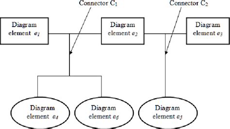 Figure 1 From Logical Structure Recognition Of Diagram Images