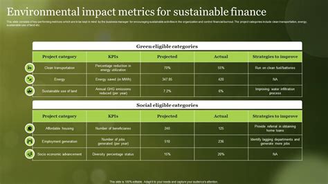 Top 10 Environmental Kpis Powerpoint Presentation Templates In 2025