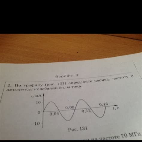 По графику рис 131 определите период частоту и амплитуду колебаний силы тока Школьные Знания Com