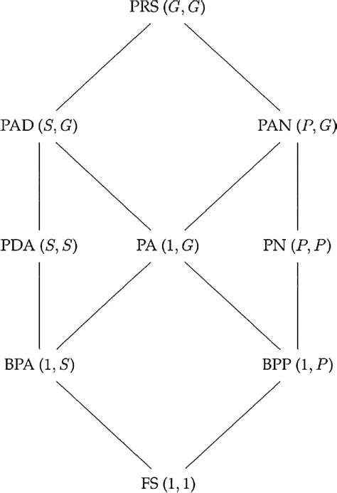 Figure 31 From Models Of Infinite State Systems With Constraints
