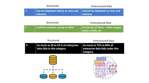 Tools For The Full Stack Data Scientist Stratascratch