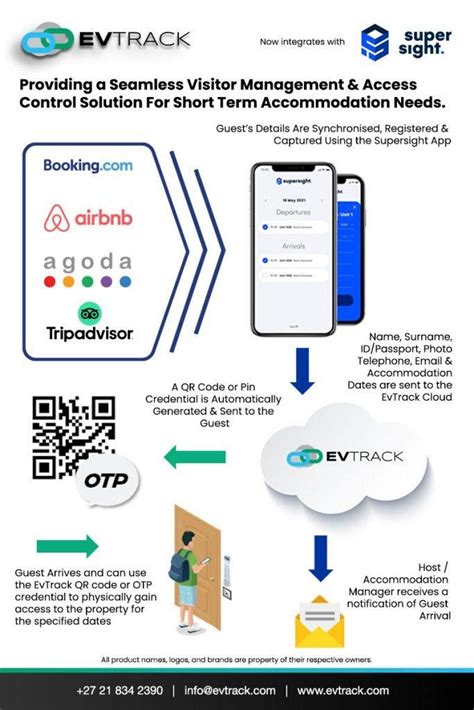 Airbnb Access Control Integration Evtrack Visitor Management Airbnb Access Control Integration Evtrack Visitor Management