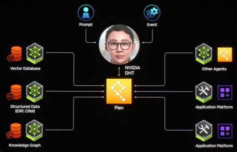 Dan Mccreary On Linkedin Gtc Nvidia Ai Healthcare Innovation