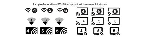 Wi Fi Is Finally Getting Easy To Understand Version Numbers GSMArena Com News