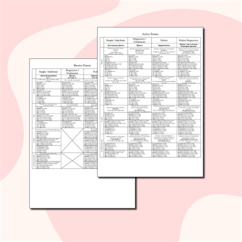 Таблица времен активного и пассивного залогов