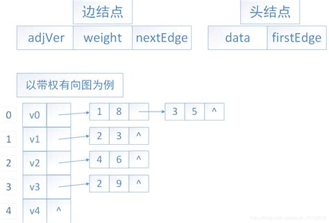 图的基本运算算法（基于邻接表）——cc图的运算 Csdn博客