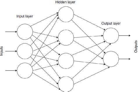 Figure 4 From Application Of Graph Convolutional Neural Networks To Alzheimers And Parkinsons
