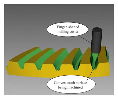 Simulation Cutting Of Convex Surface Download Scientific Diagram