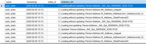 Extended Events Histogram Output Grant Fritchey