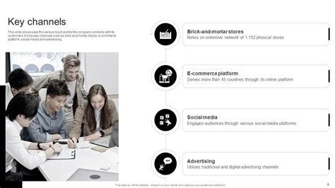 Nike Business Model Powerpoint Ppt Template Bundles Bmc Ppt Slide