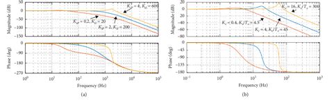 Figure 11 From A Three Phase Bidirectional Grid Connected Ac Dc Converter For V2g Applications