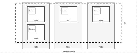 singleton design pattern and meyers singleton by pawara gunawardena