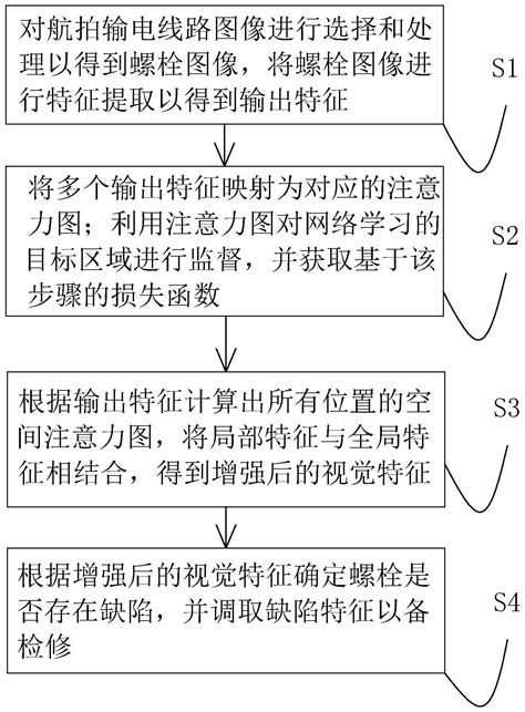 一种航拍输电线路螺栓缺陷检测方法与流程
