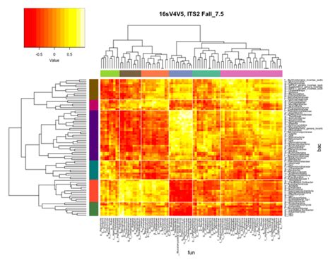 Bioinformatics Figure5