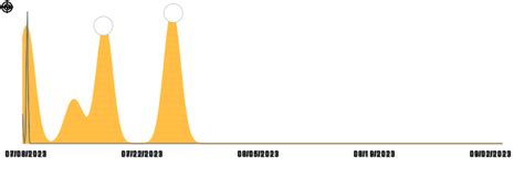Cve 2023 3418 Exploits And Severity Feedly Cve 2023 3418 Exploits And Severity Feedly