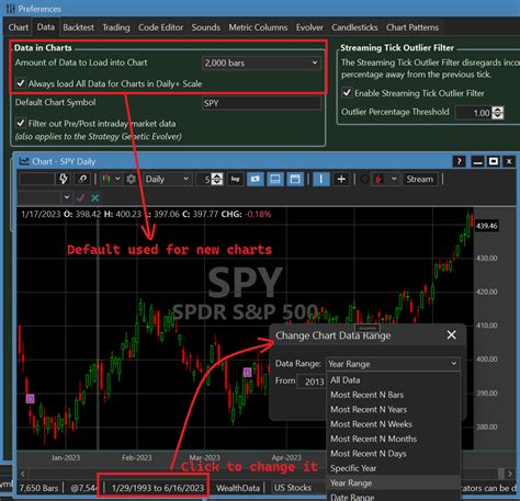 How Do I Create A New Dataset With Norgate Data Wealthlab