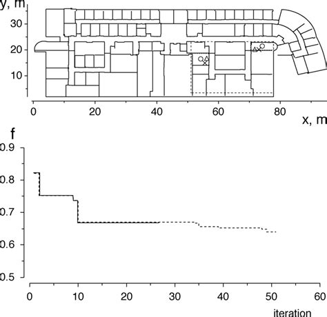Power Coverage Optimization Results For Two Transmitters With Objective